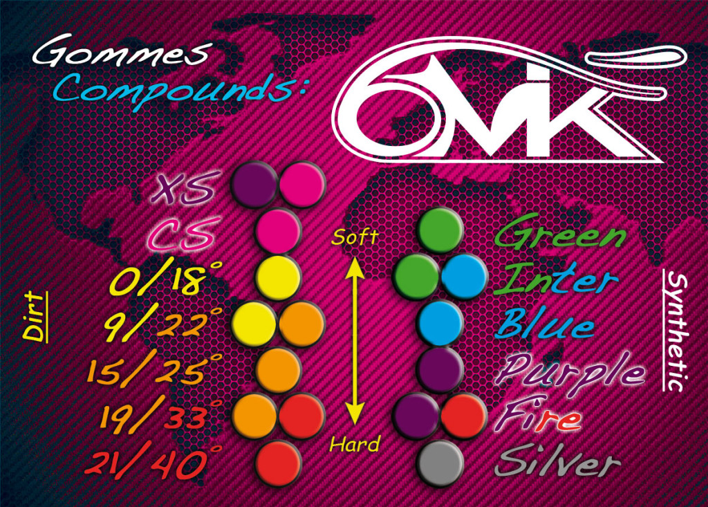 6mik tyres compounds 2025 guide